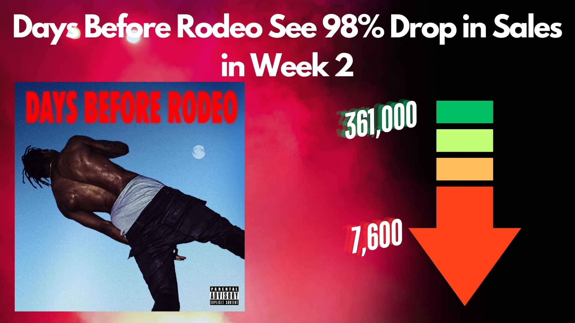 Travis Scott's Days Before Rodeo saw a 98% drop in Week 2 of sales ...